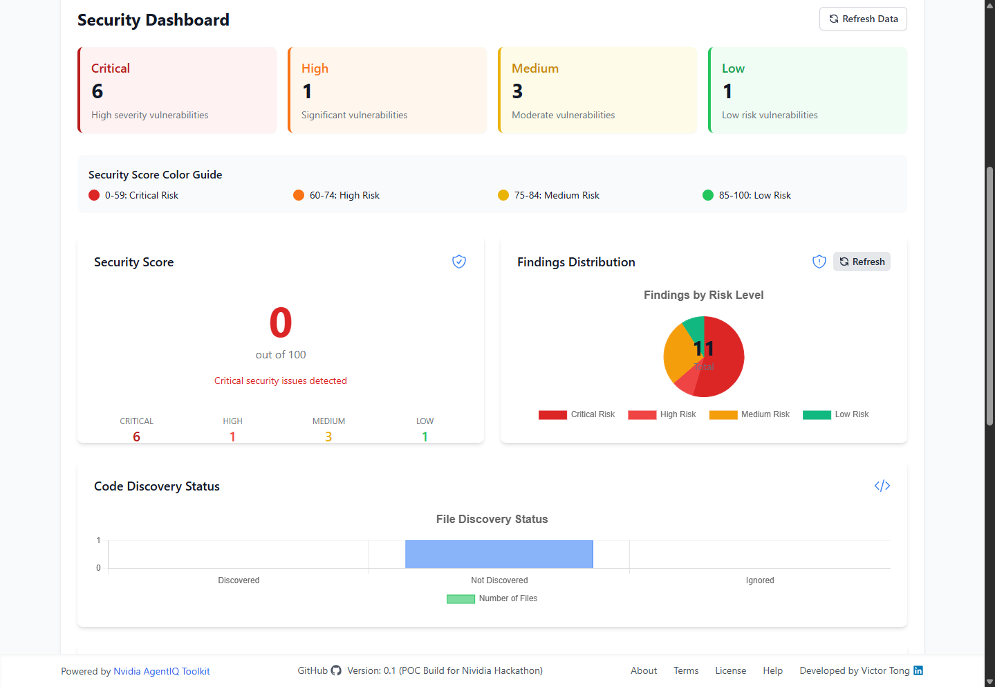 OpenCodeReview: AI-Powered Source Code Review Software
